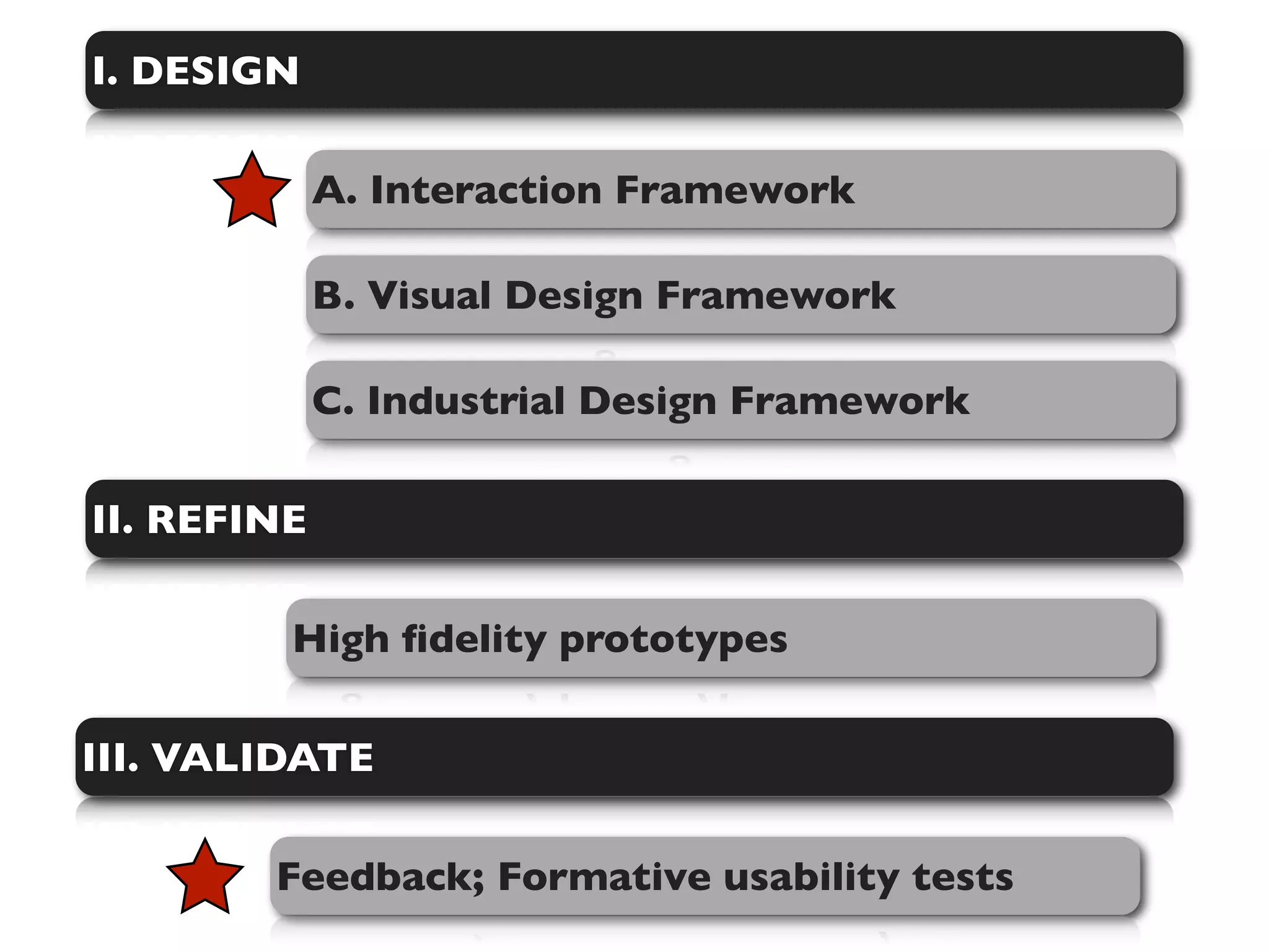 05 from requirements to interface design | PPT