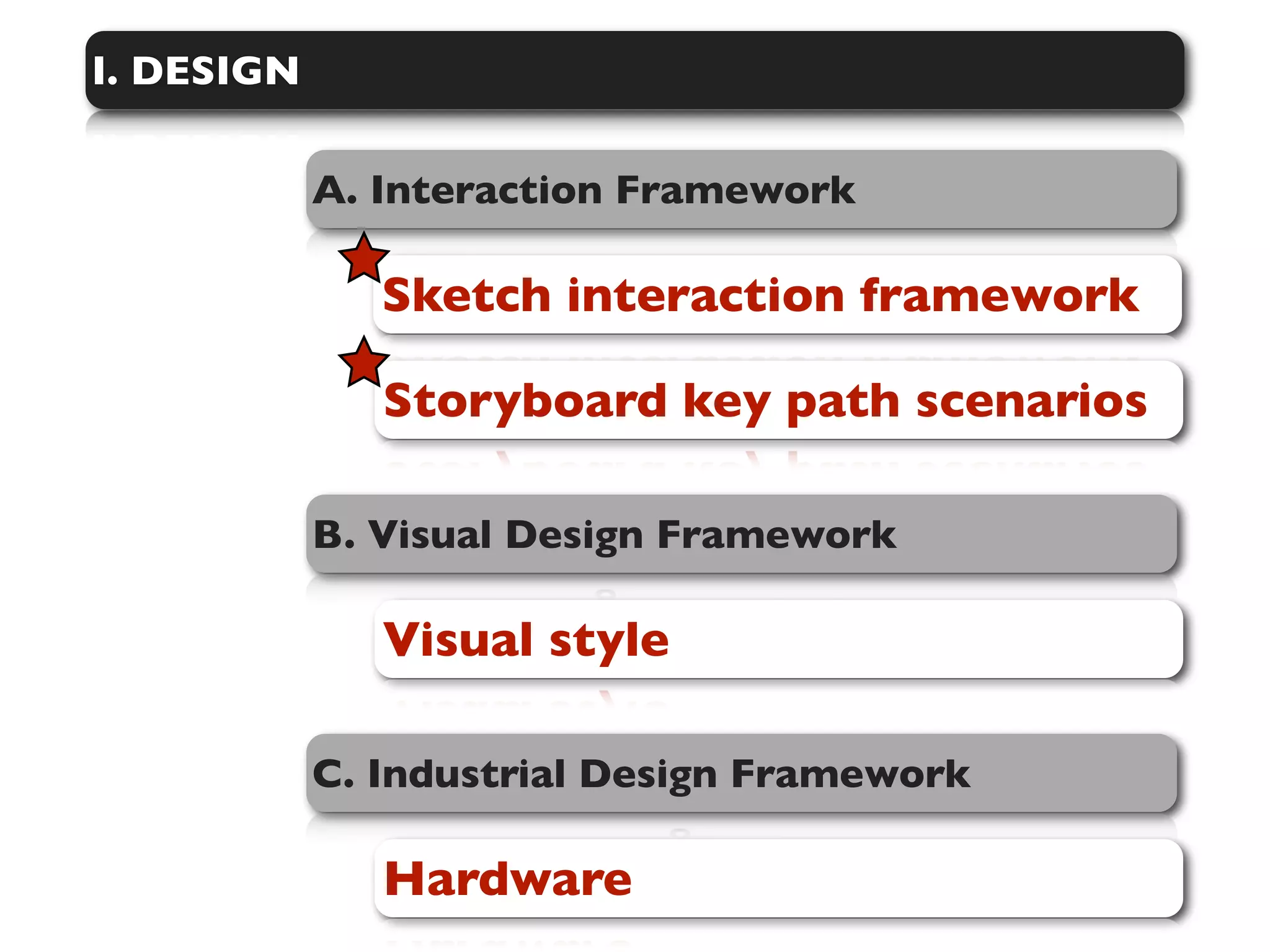 05 from requirements to interface design | KEY