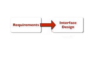 05 from requirements to interface design | PPT