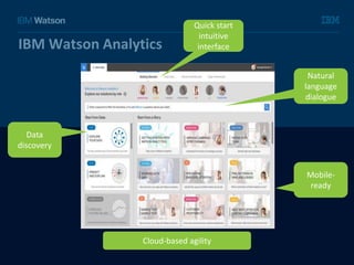 Into the Big Data Future with Watson Analytics | PPTX