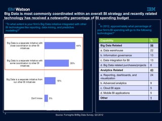 Into the Big Data Future with Watson Analytics | PPTX