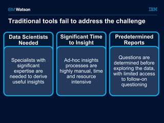 Into the Big Data Future with Watson Analytics | PPTX