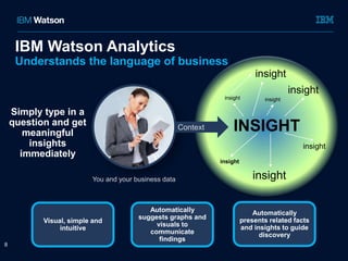 Into the Big Data Future with Watson Analytics | PPTX