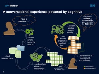 Into the Big Data Future with Watson Analytics | PPTX