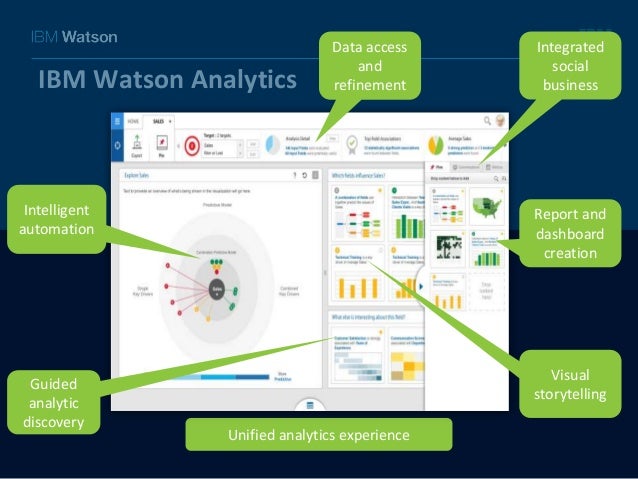 Into the Big Data Future with Watson Analytics