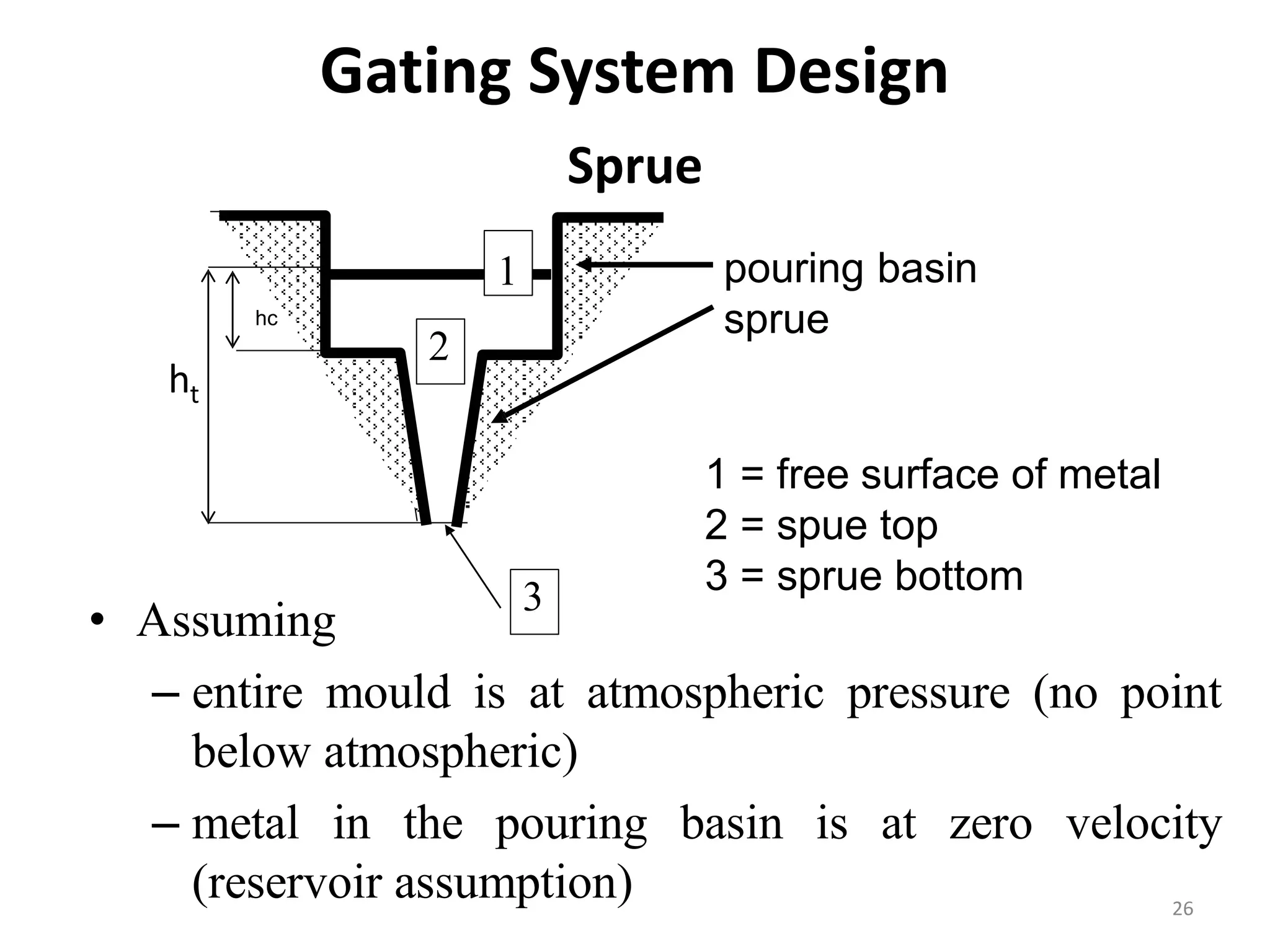 05) Gating System.ppsx