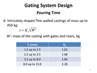 05) Gating System.ppsx