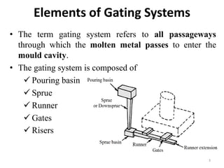 05) Gating System.ppsx