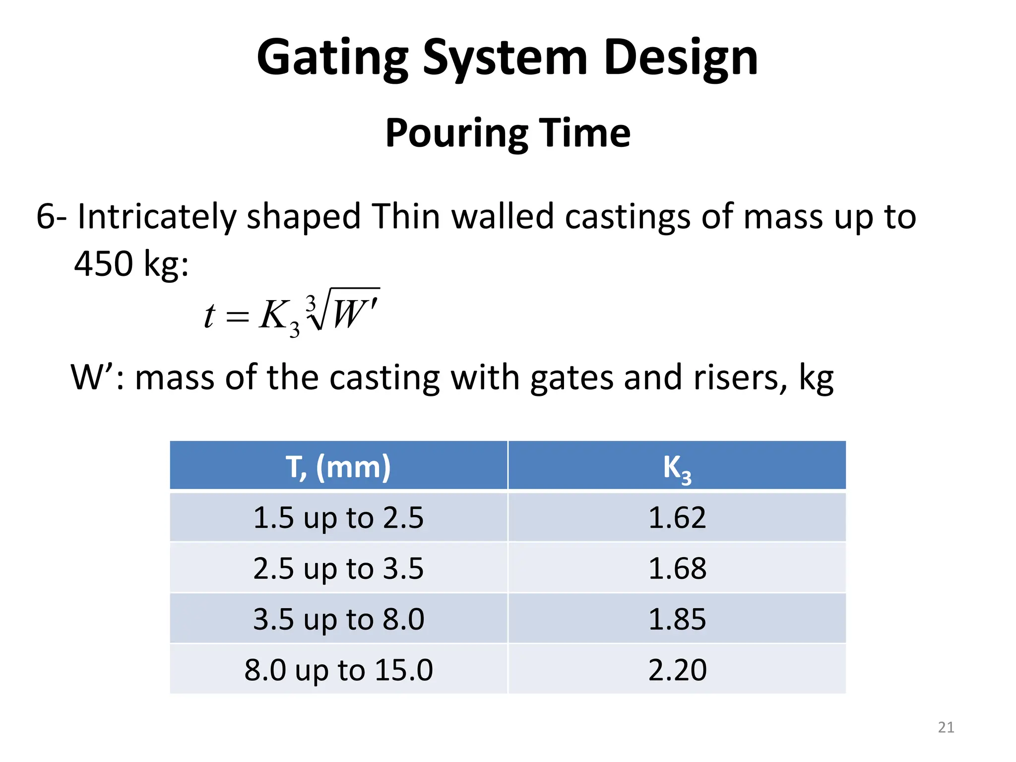 05) Gating System in CAsting of Materials | PDF
