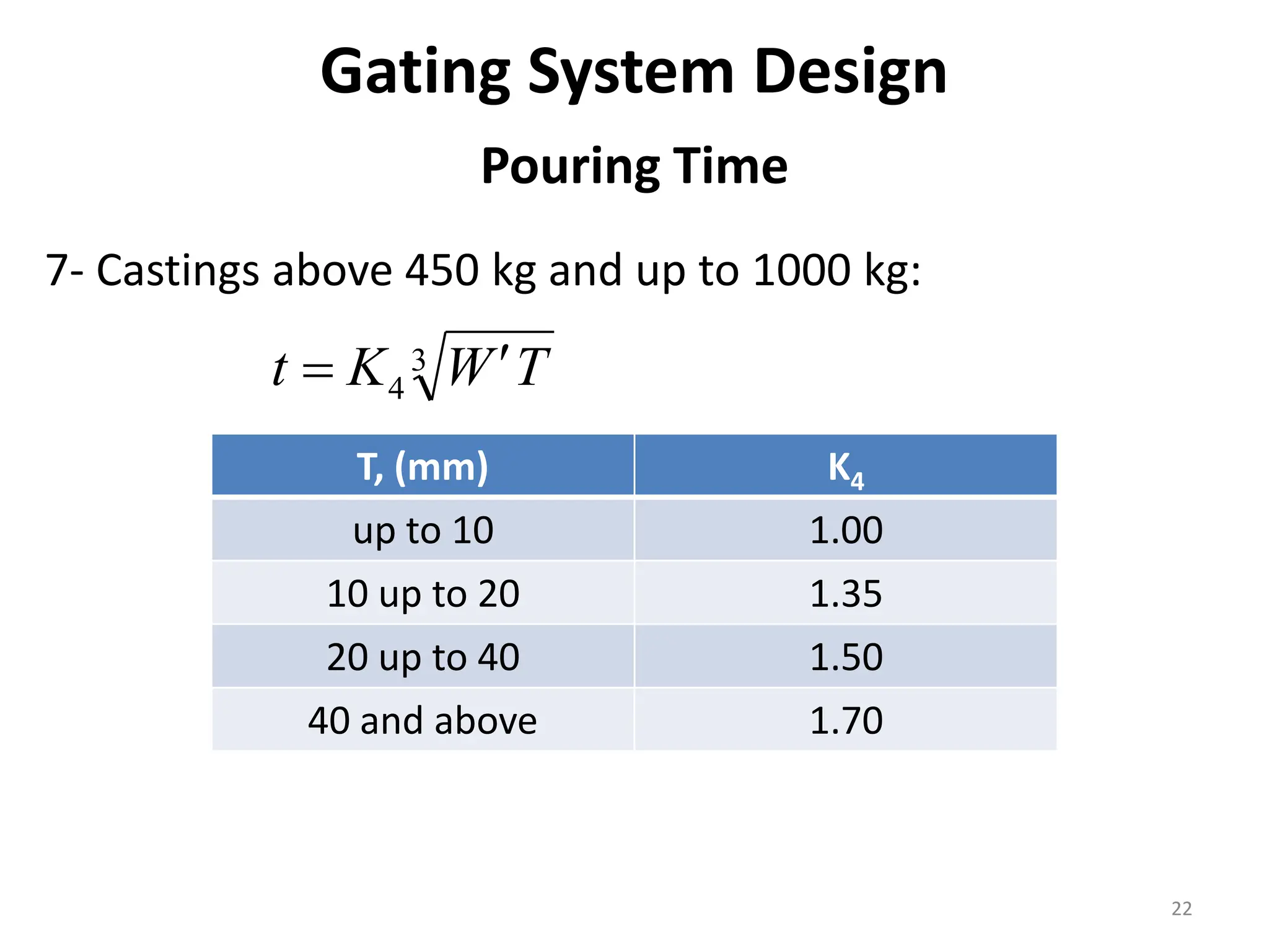 05) Gating System in CAsting of Materials | PDF