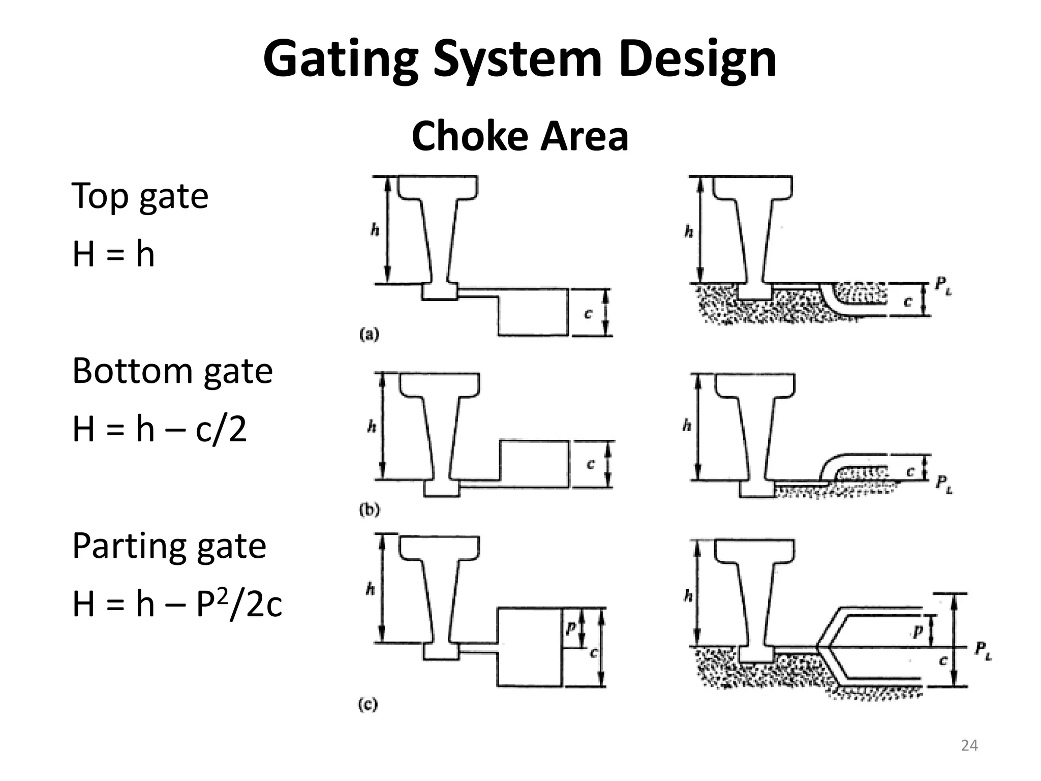 05) Gating System in CAsting of Materials | PDF