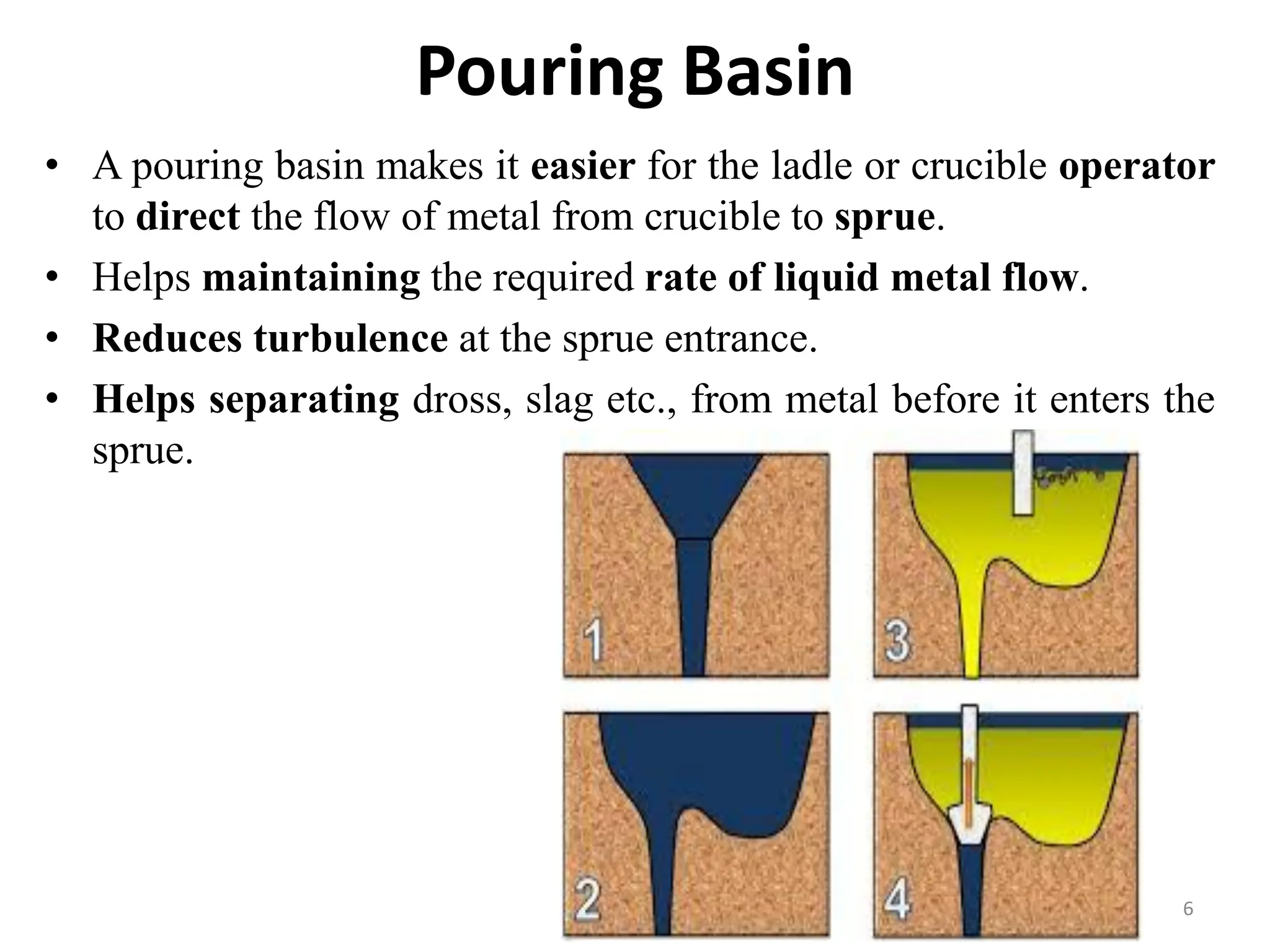 05) Gating System in CAsting of Materials | PDF