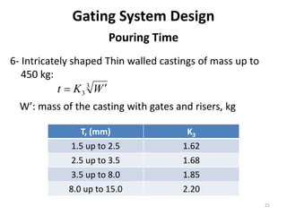 05) Gating System in CAsting of Materials | PDF