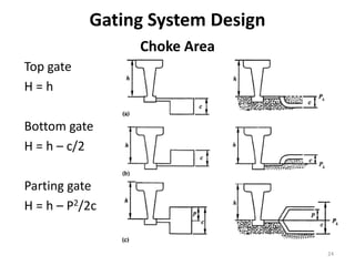 05) Gating System in CAsting of Materials | PDF