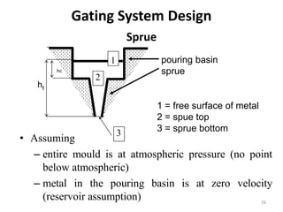 05) Gating System in CAsting of Materials | PDF