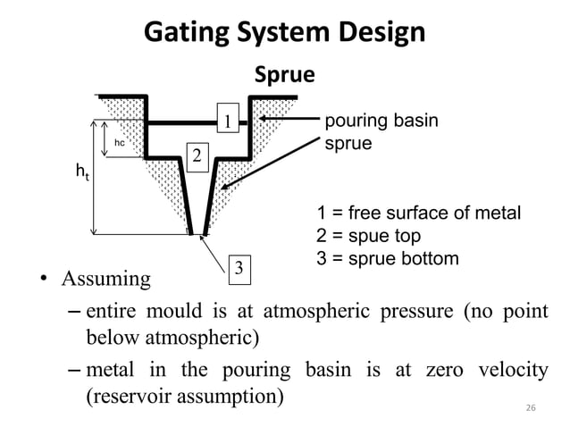 05) Gating System in CAsting of Materials | PDF