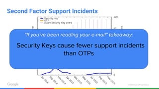 Becoming Unphishable | PPT