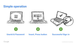 Becoming Unphishable | PPT