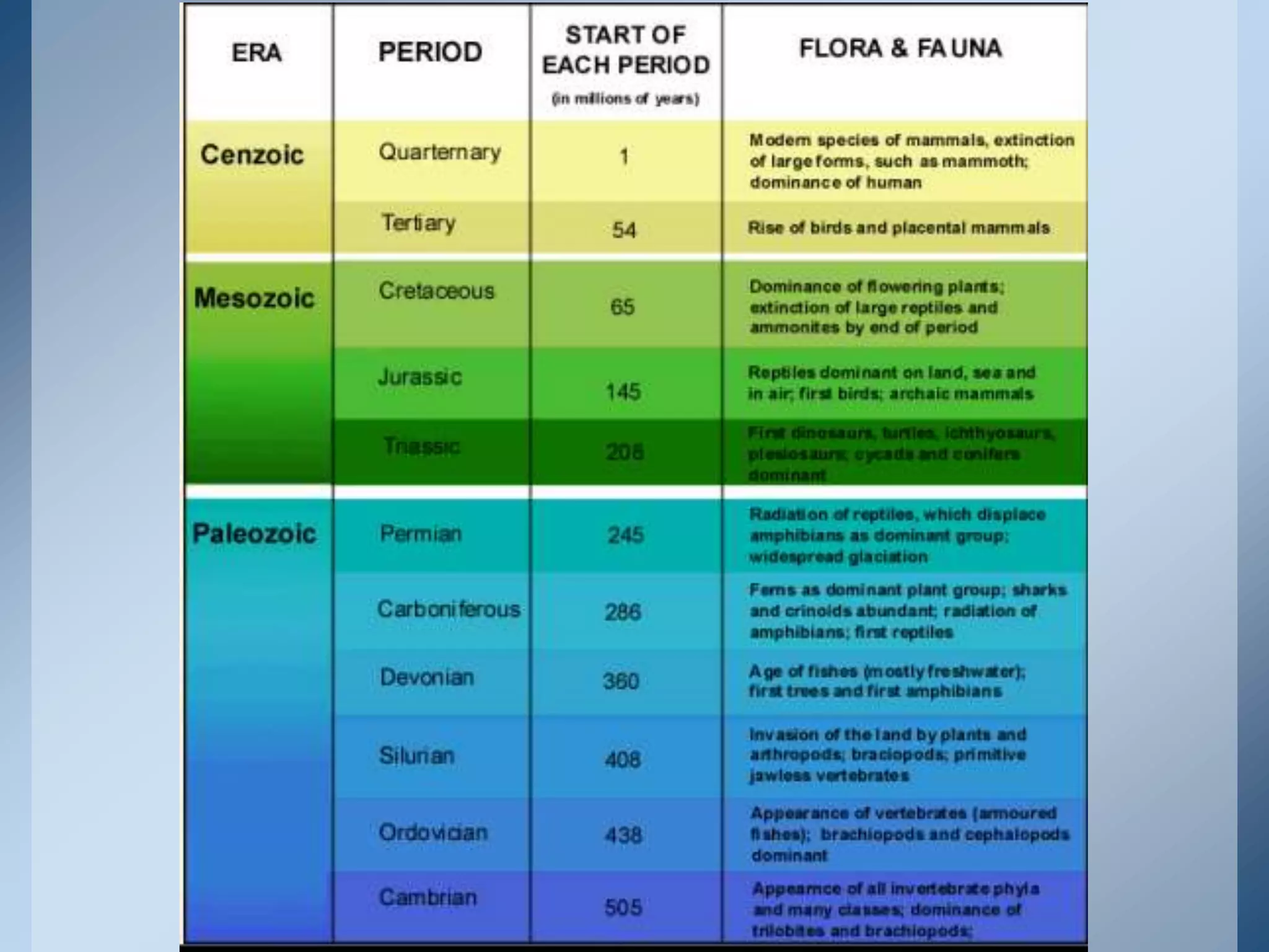 05 geologic timeline (1) | PPTX