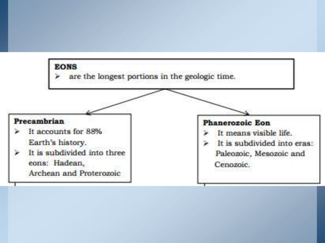 05 geologic timeline (1) | PPTX