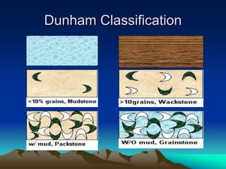 Geology & Sample Description for mudloggers.ppt