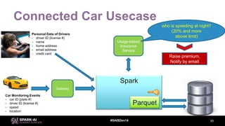 Efficient Spark Analytics on Encrypted Data with Gidon Gershinsky | PPT