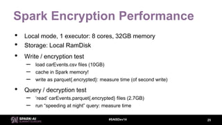 Efficient Spark Analytics on Encrypted Data with Gidon Gershinsky | PPT
