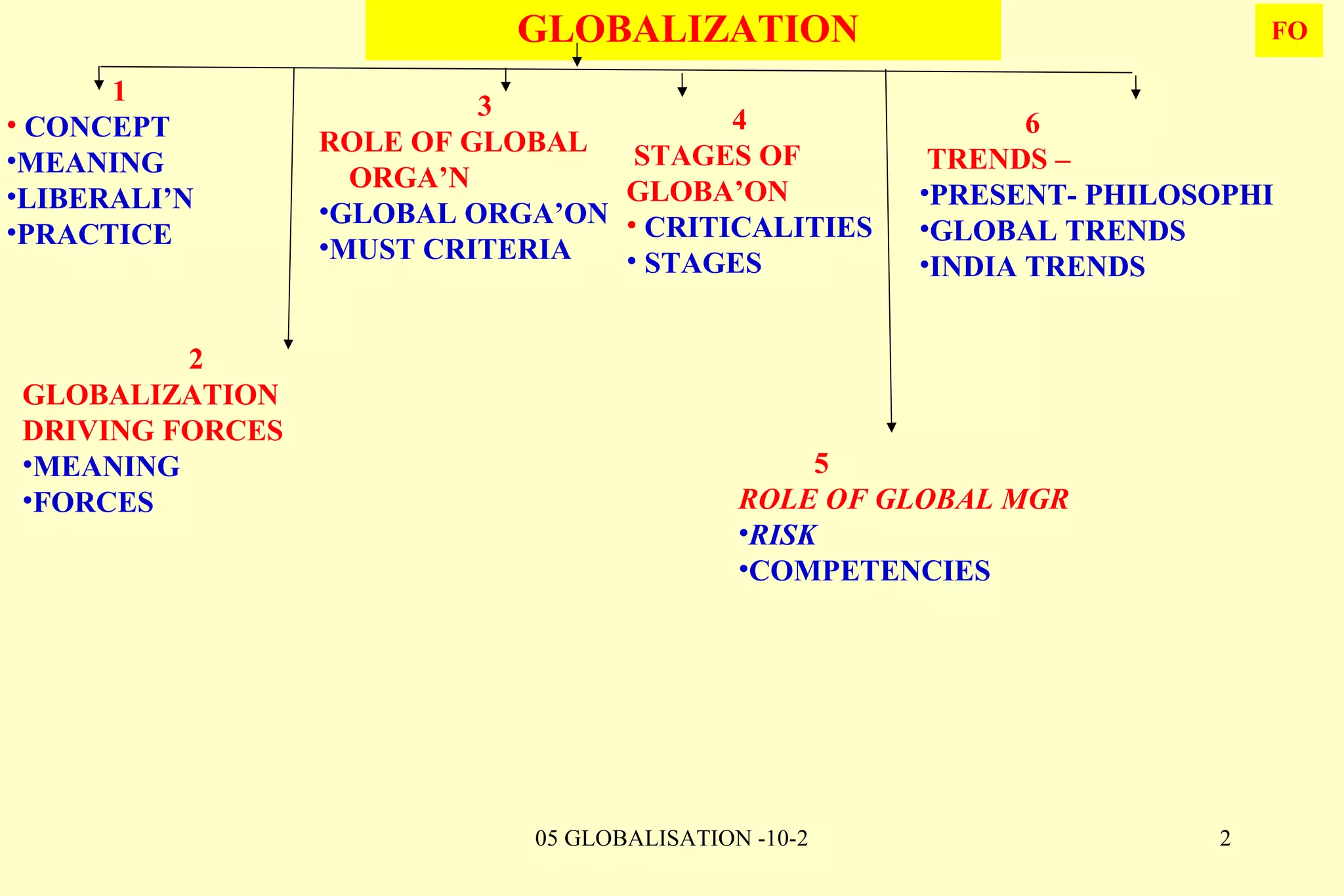 05 globalization f 10-2 nrr | PPT