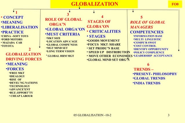 05 globalization f 10-2 nrr | PPT
