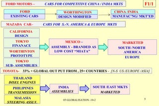 05 globalization f 10-2 nrr | PPT
