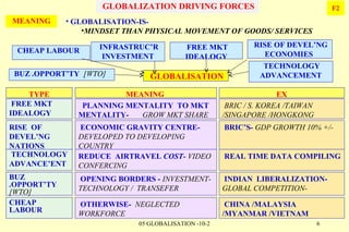 05 globalization f 10-2 nrr | PPT