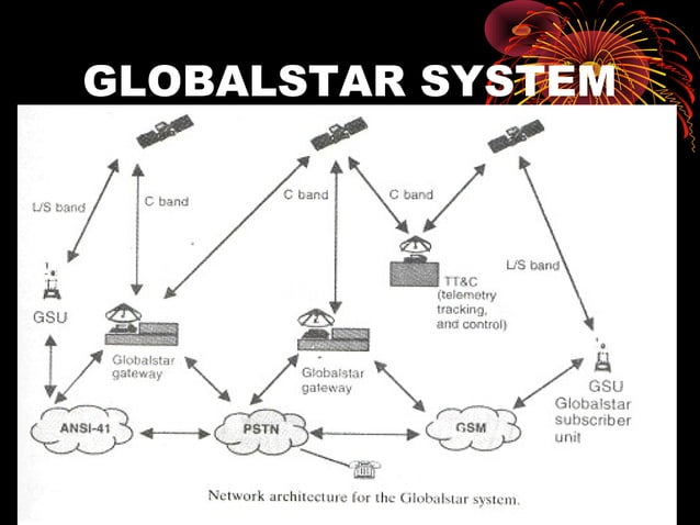 05 global mobile satellite | PPT | Geography | Science