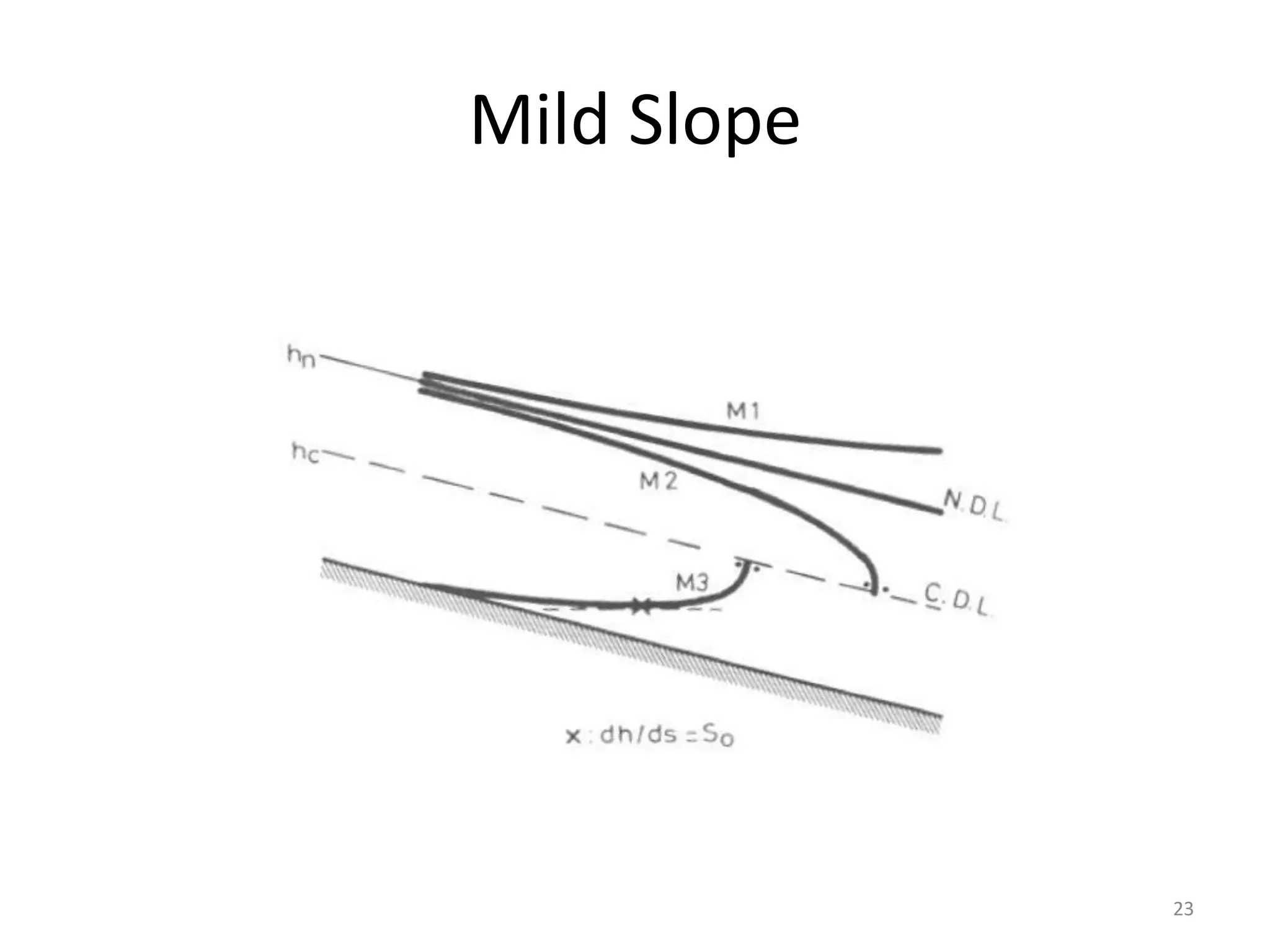 05 gradually varied flow slide | PDF