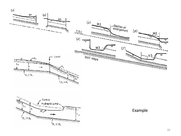 05 gradually varied flow slide | PDF