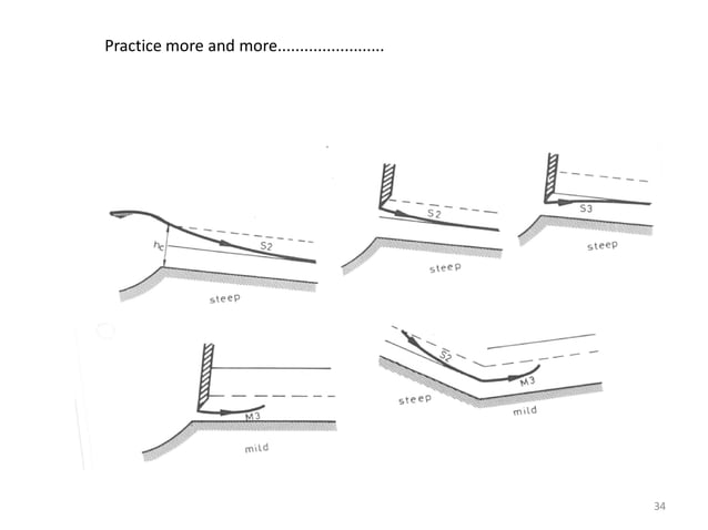 05 gradually varied flow slide | PDF