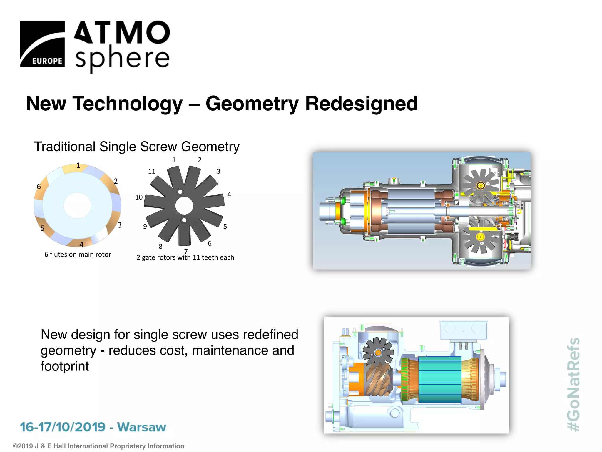 Single screw compressor technology and its applications | PDF