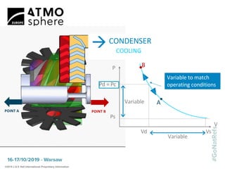 Single screw compressor technology and its applications | PDF | Home ...