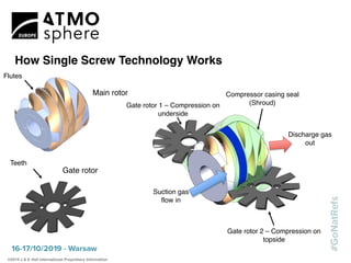 Single screw compressor technology and its applications | PDF | Home ...