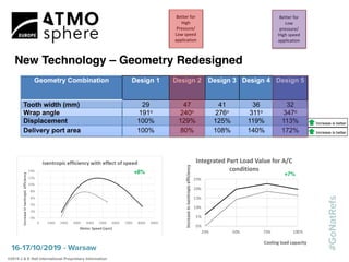 Single screw compressor technology and its applications | PDF | Home ...