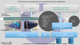 Introducing the HACC Simulation Data Portal | PPT