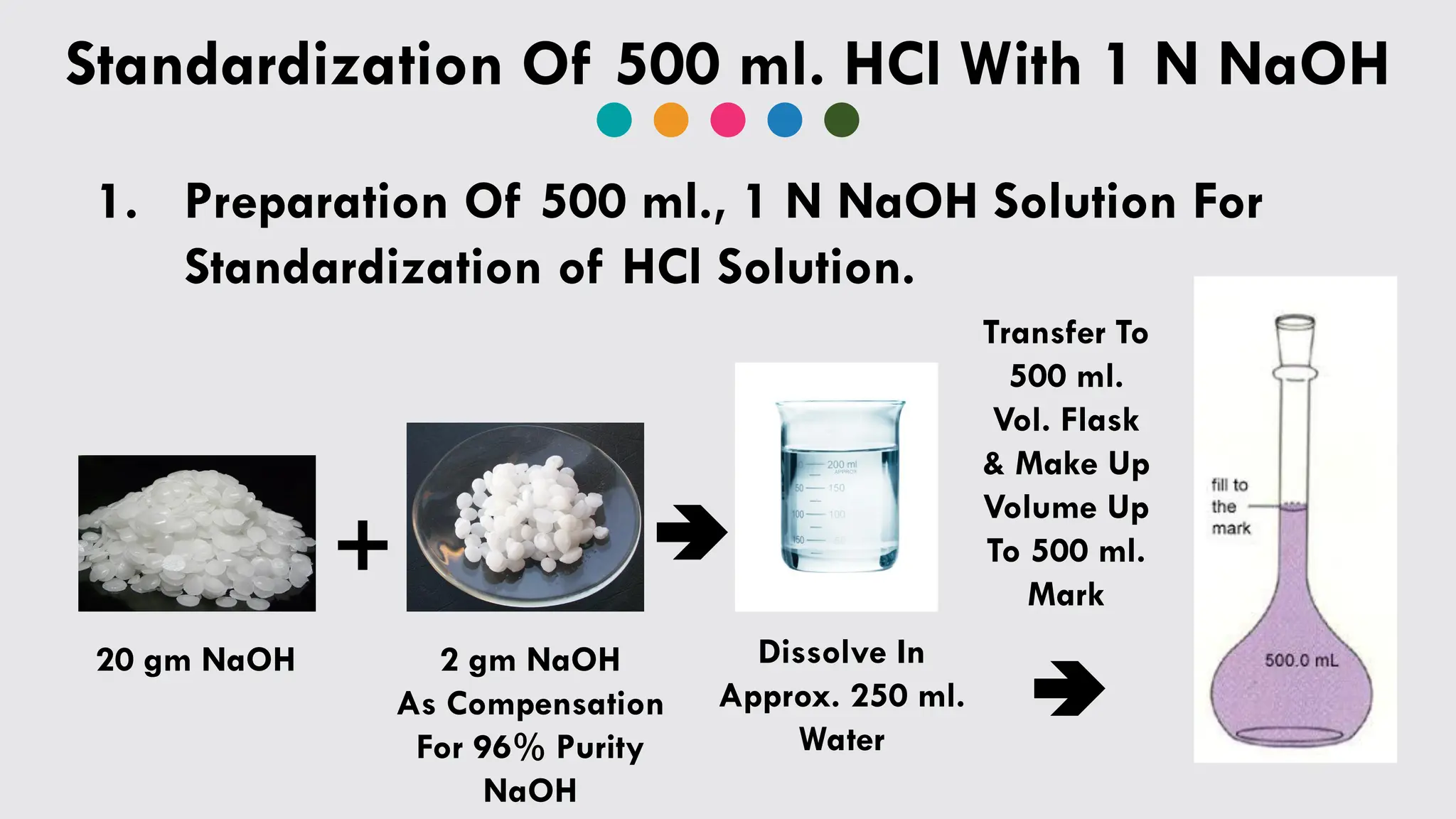 05_HCl&KOH_Final_Basics_Of_Chemistry.pdf