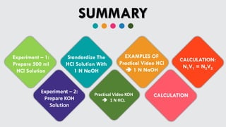 05_HCl&KOH_Final_Basics_Of_Chemistry.pdf | Chemistry | Science