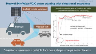 Advances in Millimeter Wave for V2X | PDF | Digital Audio | Computer Software and Applications