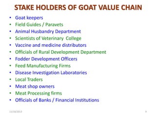 05 hegde goat _value_chain_india | PPTX