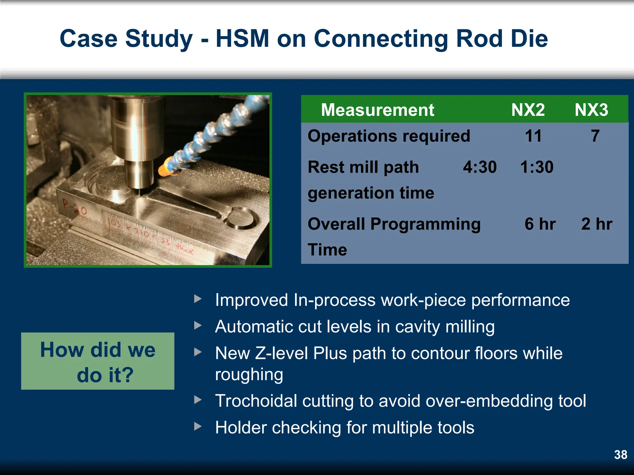 High Speed Machining power point present | PPT