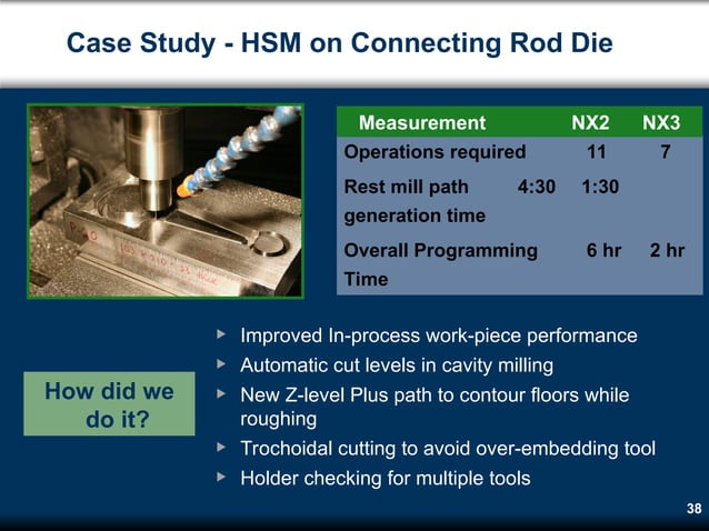 High Speed Machining power point present | PPT