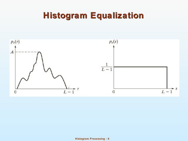 05 histogram processing DIP | PPT