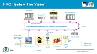 How Profisafe and cybersecurity enhance your Profinet/Profibus project ...