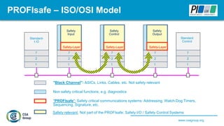 How Profisafe and cybersecurity enhance your Profinet/Profibus project ...