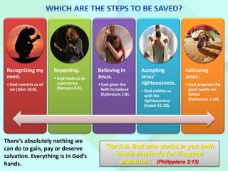 05 how to be saved | PPTX